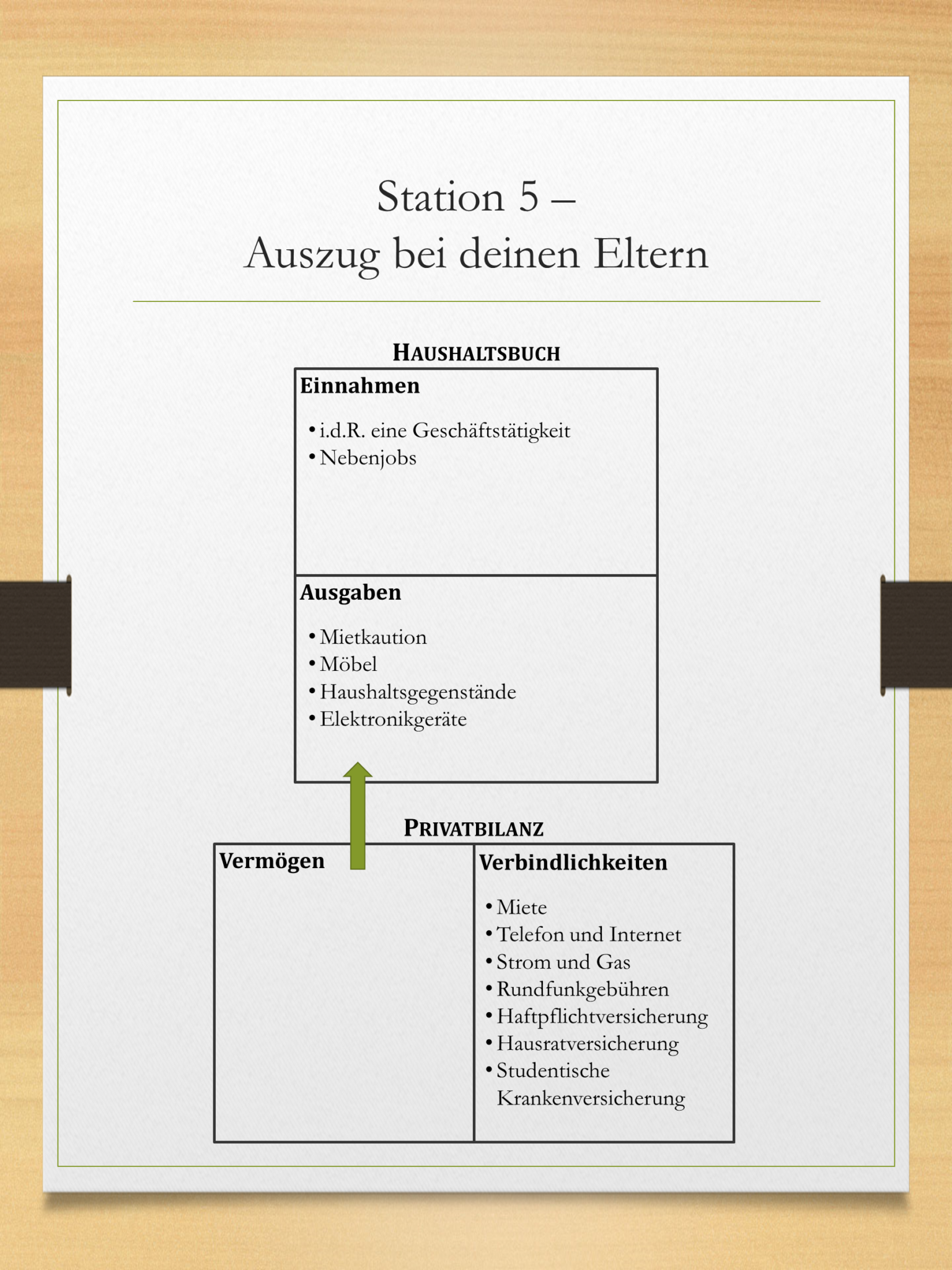 Das Spiel des Lebens: Der Auszug bei deinen Eltern